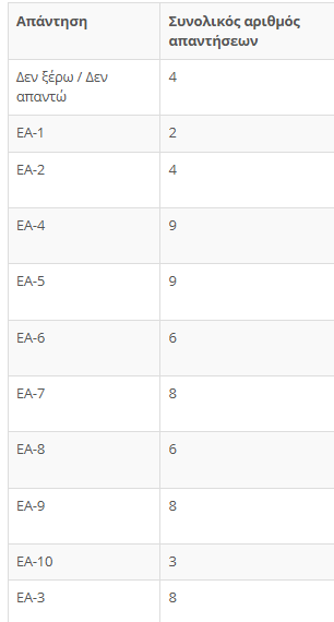 upatras eclass | Εισαγωγή στον Προγραμματισμό - Α... | Έγγραφα