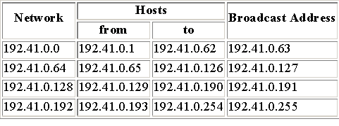 upatras eclass | Δίκτυα Επικοινωνιών ή Δίκτυα Επι... | Στρώμα Δικτύου - Ενότητα 2: IP (Internet ...
