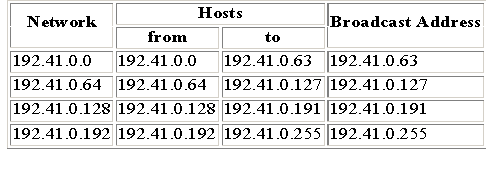 upatras eclass | Δίκτυα Επικοινωνιών ή Δίκτυα Επι... | Στρώμα Δικτύου - Ενότητα 2: IP (Internet ...