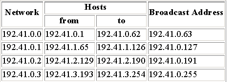 upatras eclass | Δίκτυα Επικοινωνιών ή Δίκτυα Επι... | Στρώμα Δικτύου - Ενότητα 2: IP (Internet ...