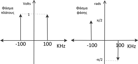 upatras eclass | Συστήματα Επικοινωνιών - ΟΜΑΔΑ Β | ΦΑΣΜΑ ΠΛΑΤΟΥΣ ΚΑΙ ...
